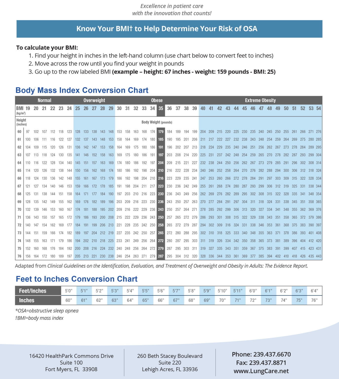 STOP-BANG Questionnaire - Sleep doctors Ft. Myers, Bonita Springs, Cape ...